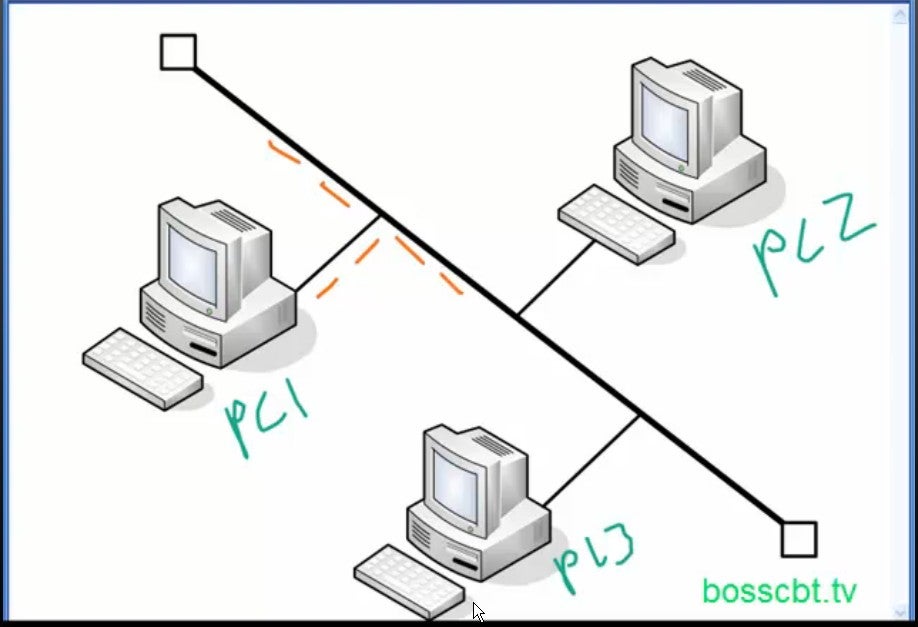 Ethernet 10Base2 & 10Base5 Training Course by Boss CBT | OpenSesame