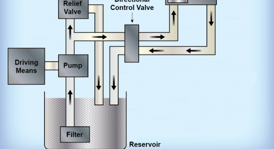 basic simple hydraulic system diagram