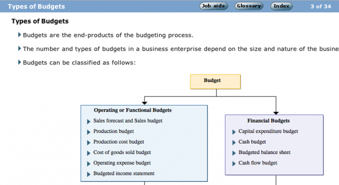 Types of budgets Training Course by Kesdee | OpenSesame